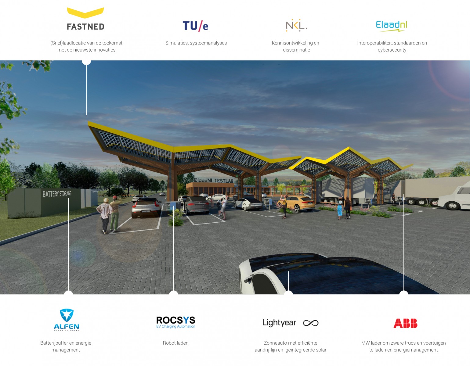 Fastned, ABB, Alfen, ElaadNL, Lightyear, NKL, Rocsys, TU Eindhoven en ...
